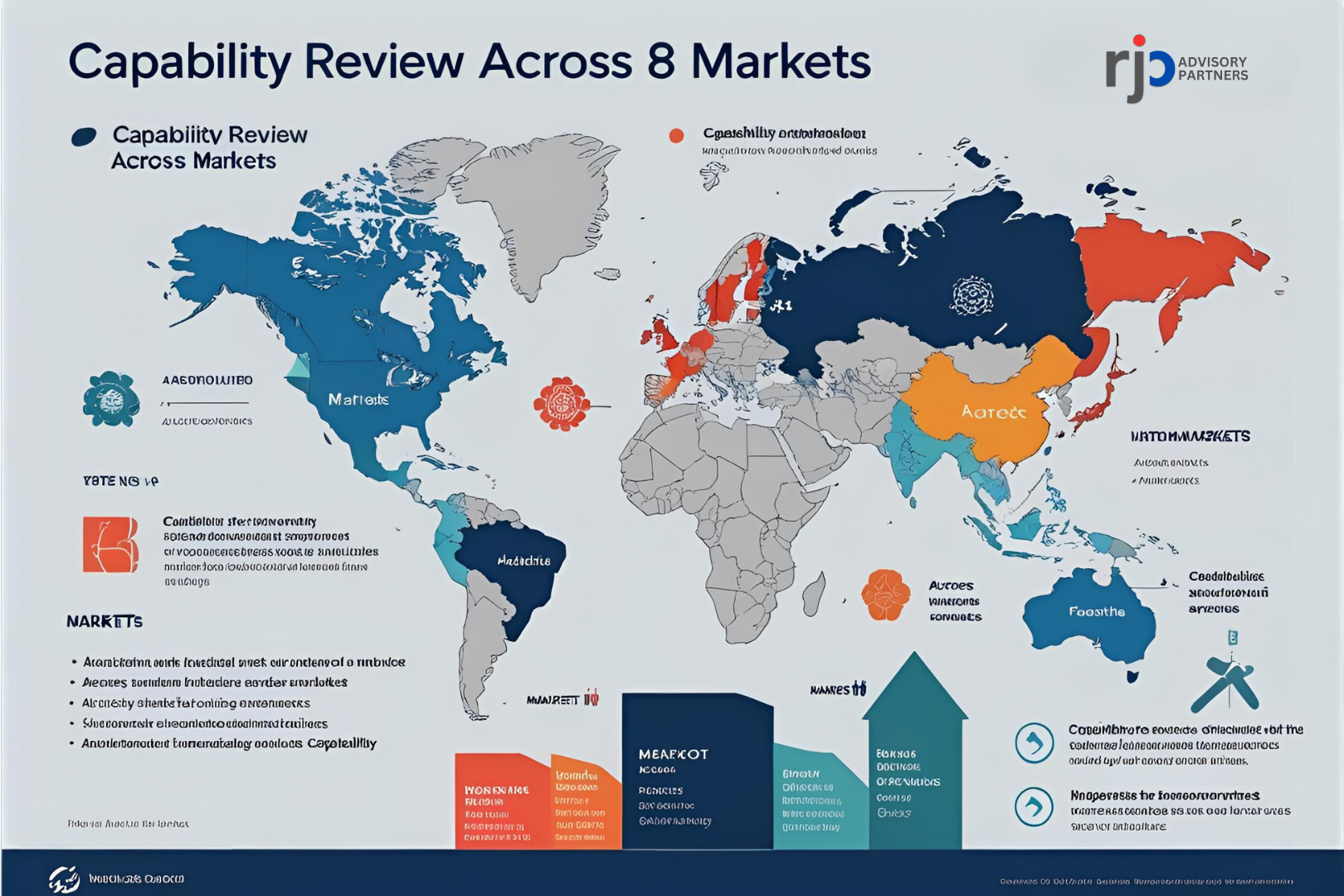 Multi-Market Commercial Alignment - RJP Advisory Partners